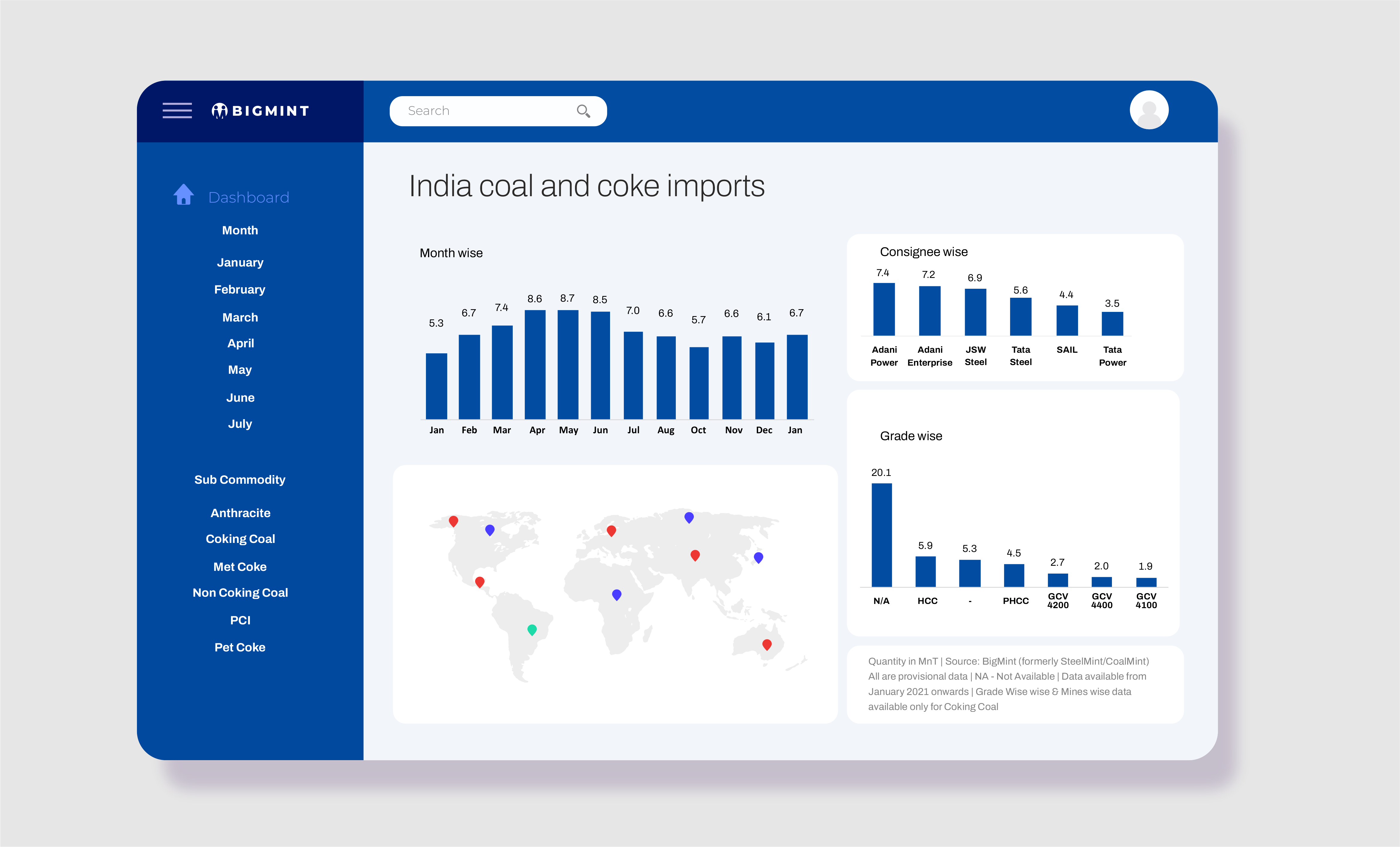 Commodity Market Statistics & Price Data | BigMint